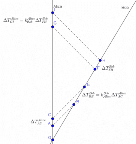 Learn Relativity Using the Bondi K-calculus