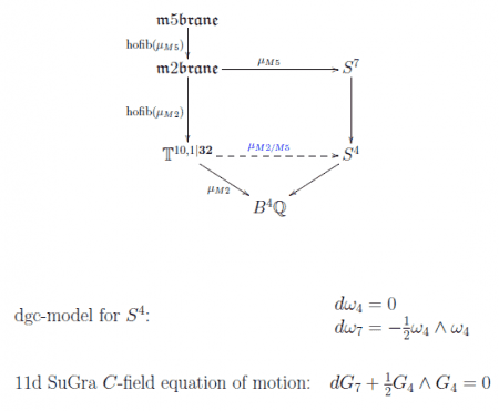 Super p-Brane Theory Emerging from Super Homotopy Theory