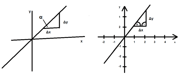 10 Math Tips to Save Time and Avoid Mistakes
