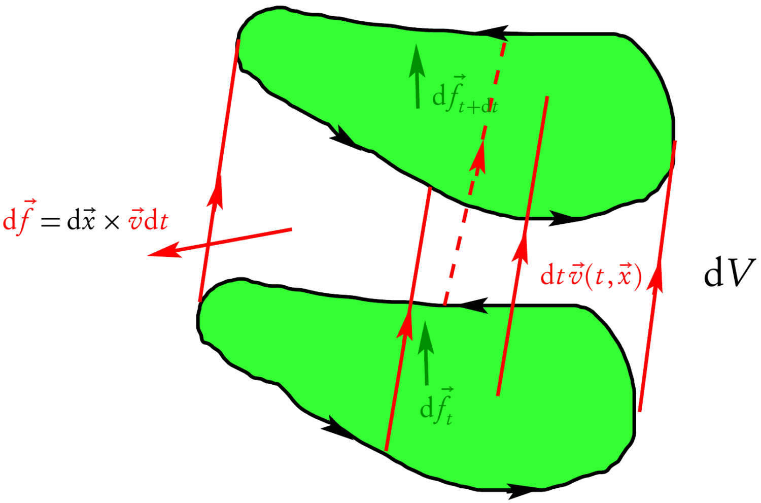 What is the Homopolar Generator: An Analytical Example