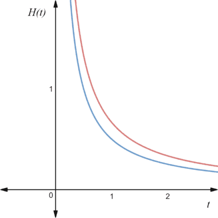 Learn About the FLRW Metric and The Friedmann Equation