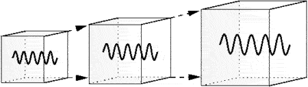 Learn About the FLRW Metric and The Friedmann Equation