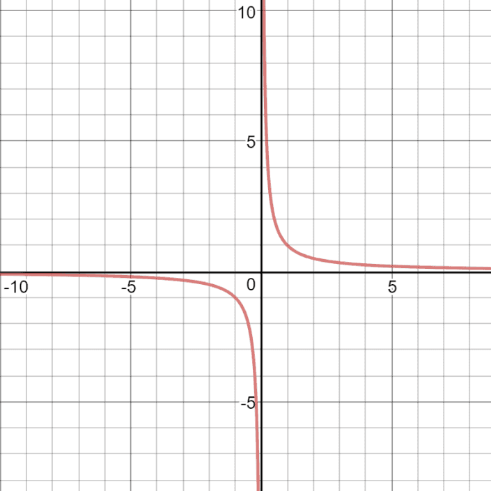 Intro to the Big Bang and Infinity Concepts