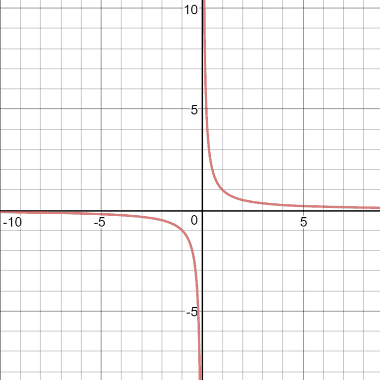 Intro to the Big Bang and Infinity Concepts