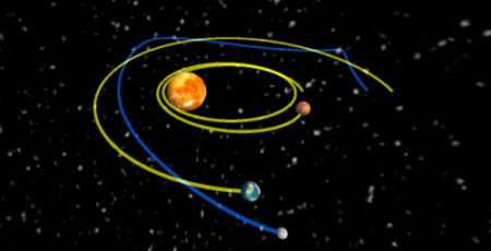 Orbital Mechanics in Unity Game Engine for Augmented Reality