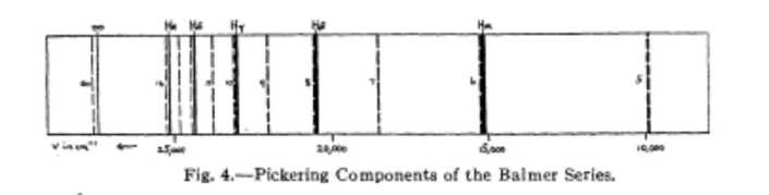 Understanding Bohr's Helium Lines