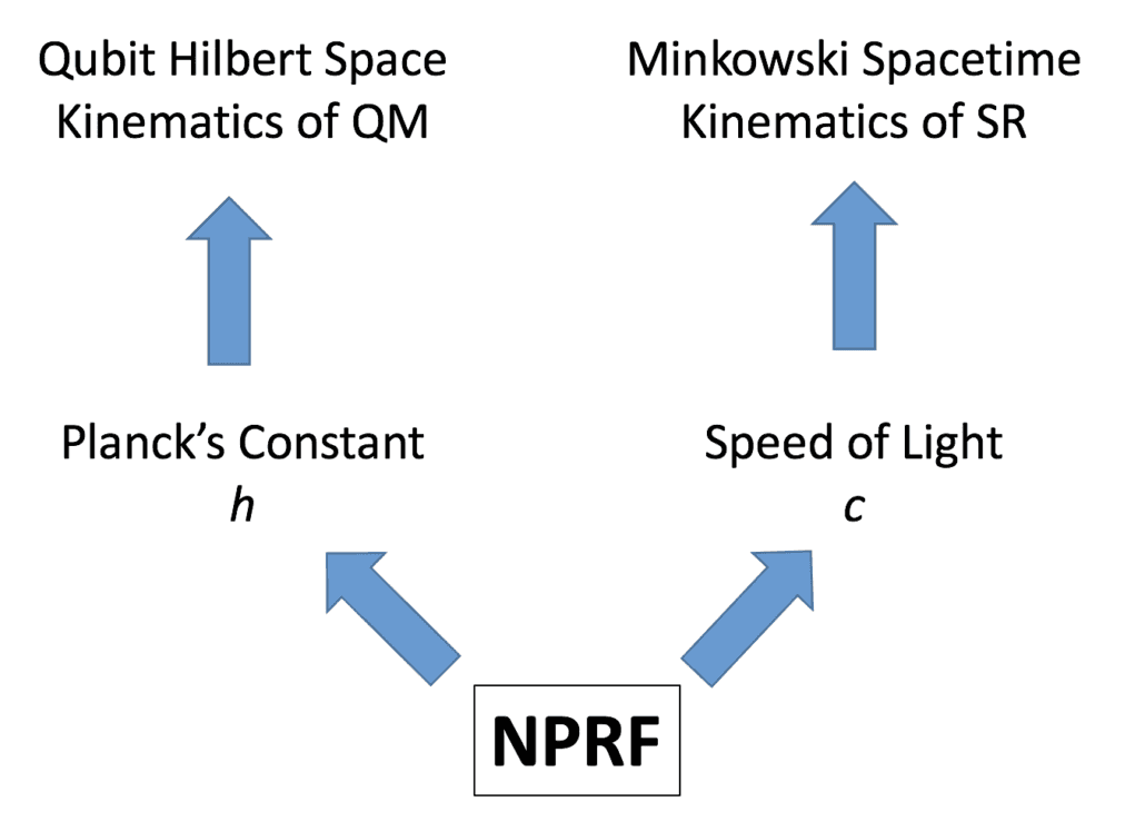 Modern Physics Understood as an Unrecognized Kuhnian Revolution