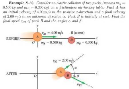 An Alternate Approach to Solving 2-Dimensional Elastic Collisions