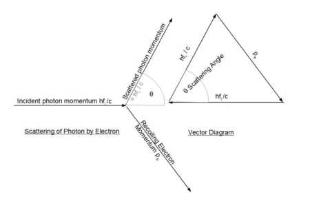 Massive Meets Massless: Compton Scattering Revisited