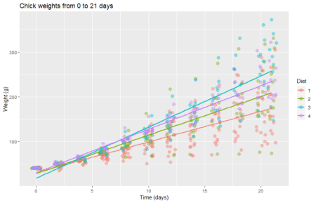 How to Get Started with Bayesian Statistics