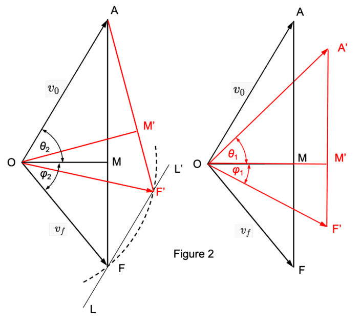 How To Master Projectile Motion Without Quadratics
