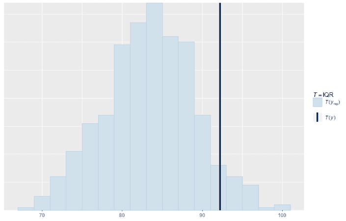 How to Get Started with Bayesian Statistics