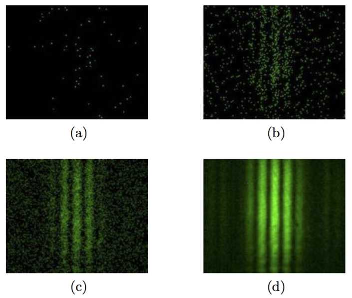 Quantum Mechanics and the Famous Double-slit Experiment