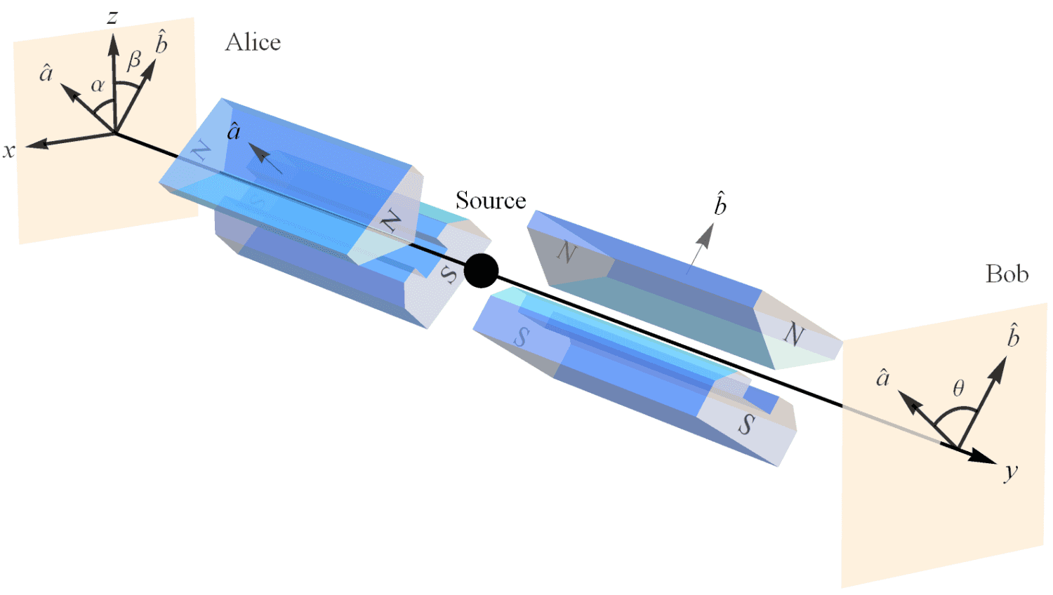 How Quantum Information Theorists Revealed the Relativity Principle at ...