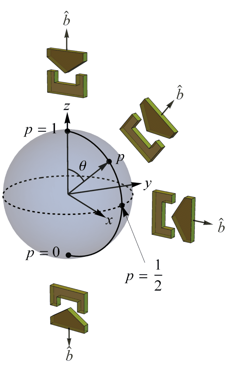 How Quantum Information Theorists Revealed the Relativity Principle at ...