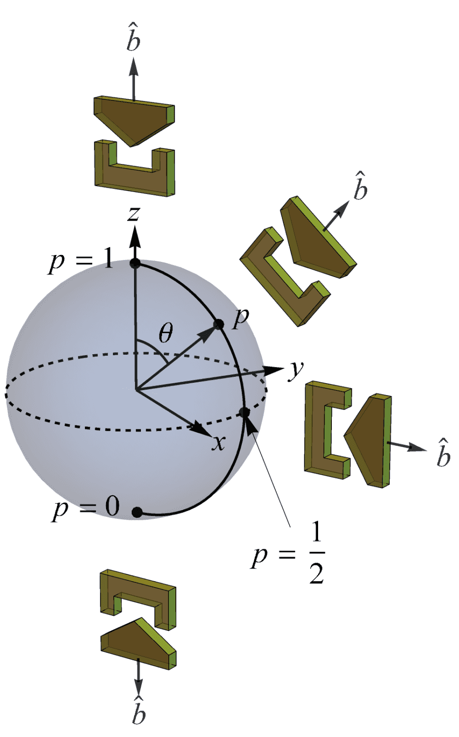 How Quantum Information Theorists Revealed the Relativity Principle at ...