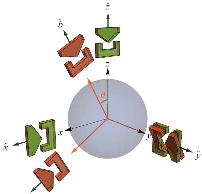 How Quantum Information Theorists Revealed the Relativity Principle at ...