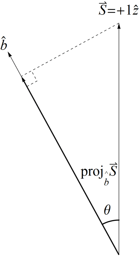 How Quantum Information Theorists Revealed the Relativity Principle at ...