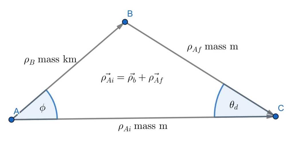 Physical Applications of the "Tan Rule"