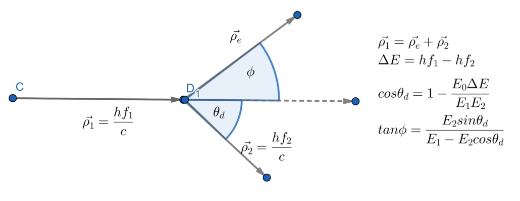 Physical Applications of the "Tan Rule"