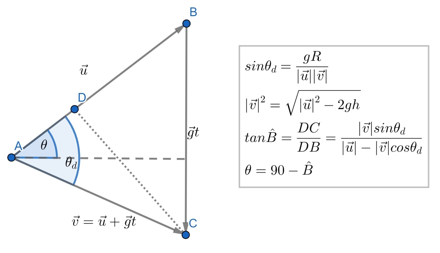 Physical Applications of the "Tan Rule"