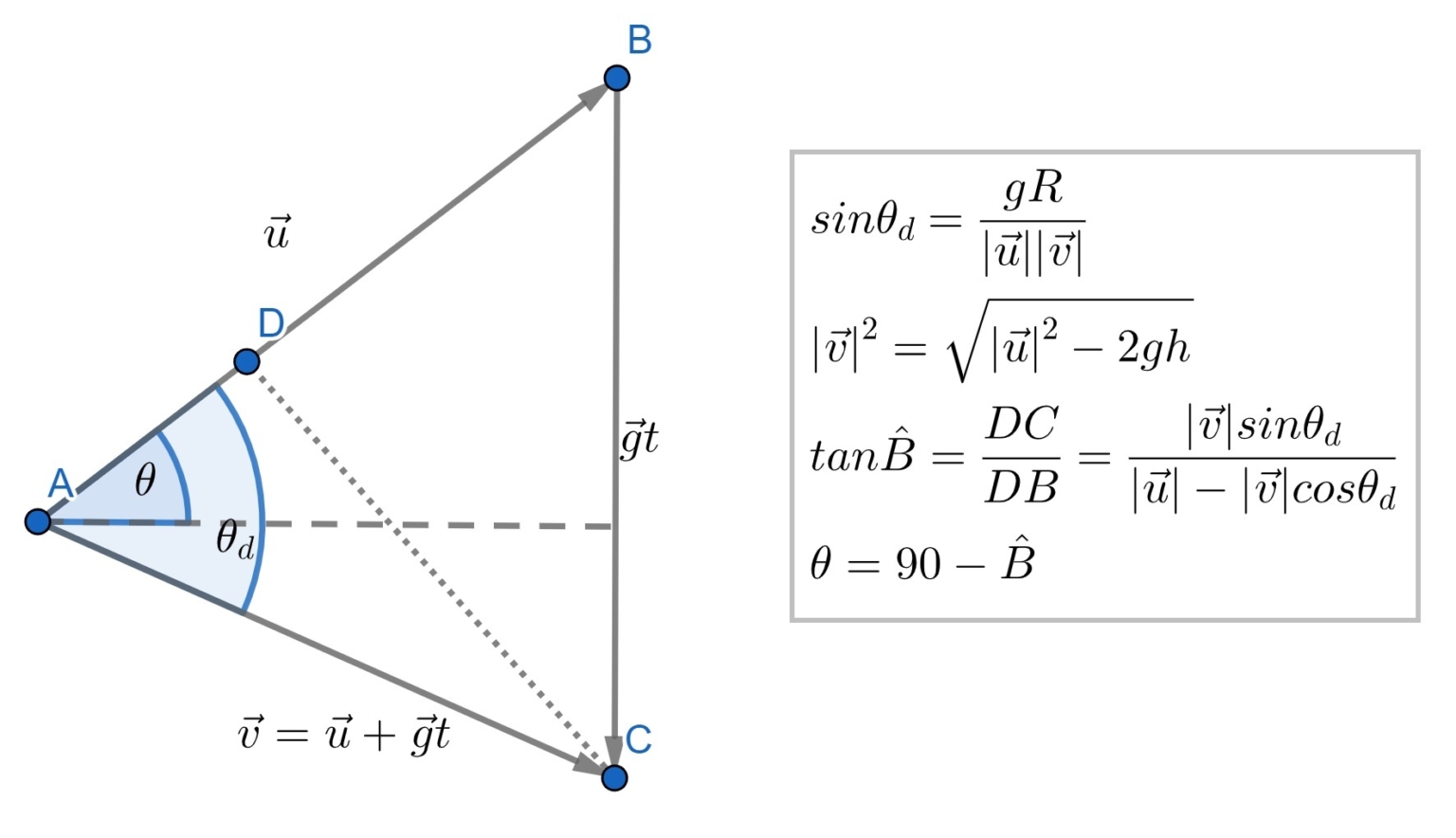Physical Applications of the "Tan Rule"