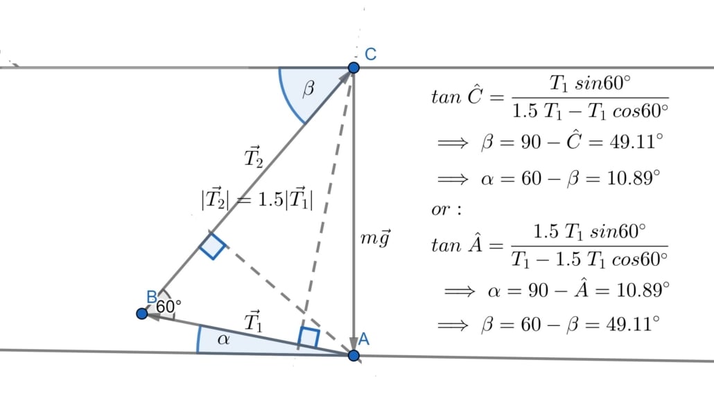 Physical Applications of the "Tan Rule"