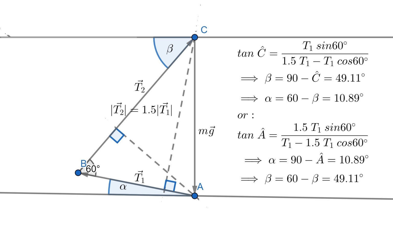 Physical Applications of the "Tan Rule"