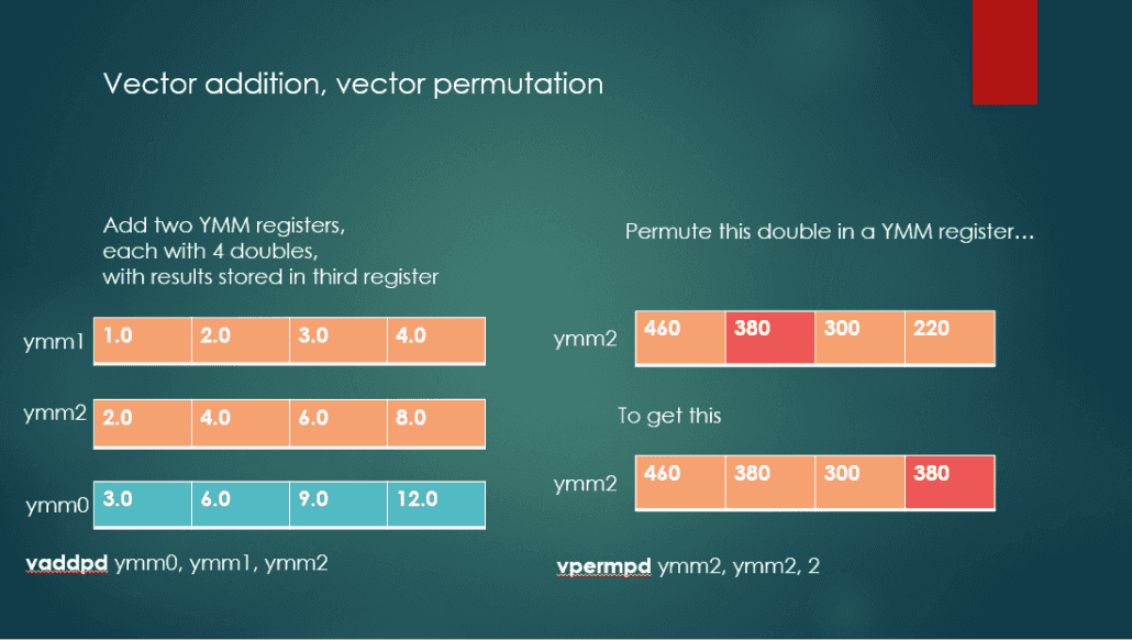 Parallel Programming on a CPU with AVX-512