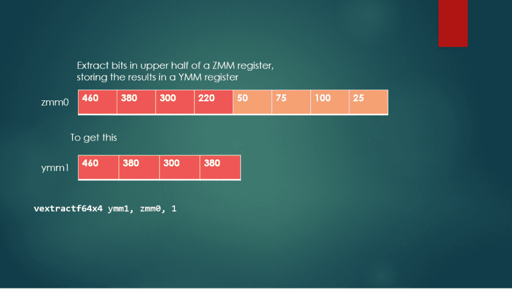 Parallel Programming on a CPU with AVX-512