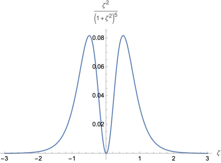 How to Model a Magnet Falling Through a Conducting Pipe