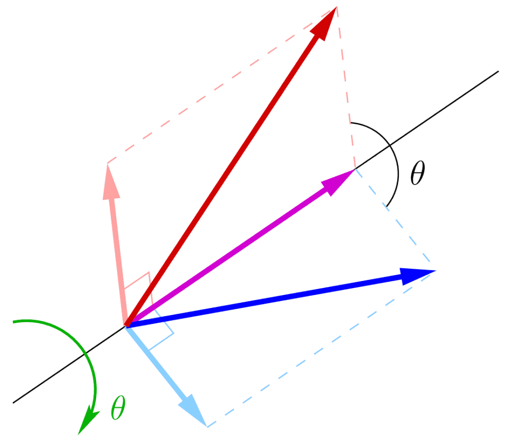 Symmetry Arguments and the Infinite Wire with a Current