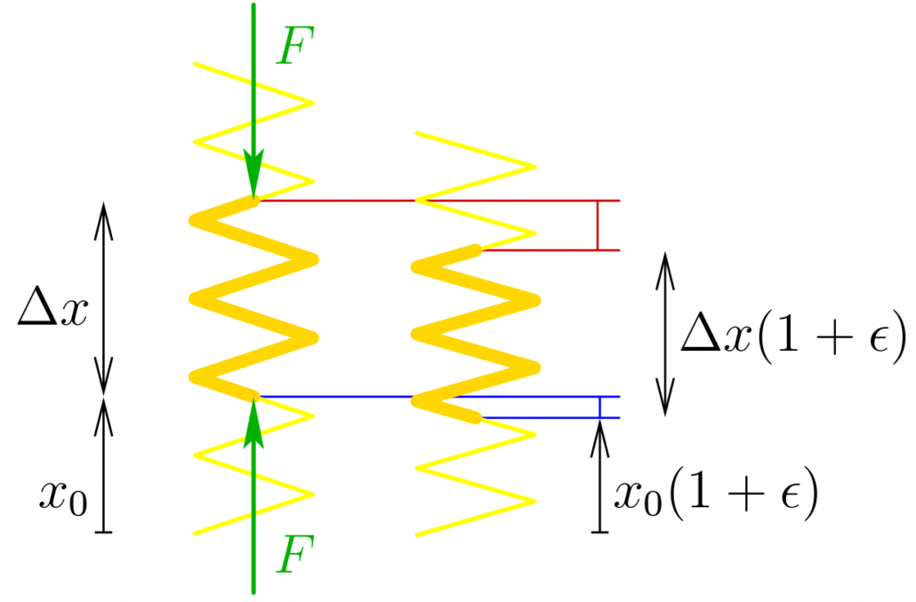 How Can We Jump When the Ground Does No Work?