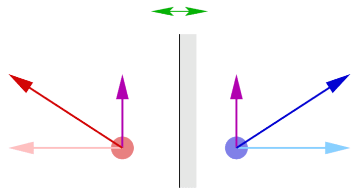 Symmetry Arguments and the Infinite Wire with a Current