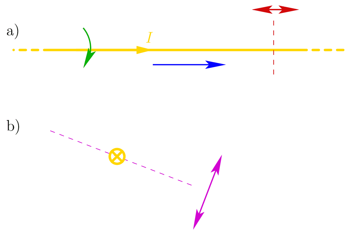 Symmetry Arguments and the Infinite Wire with a Current