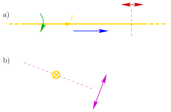 Symmetry Arguments and the Infinite Wire with a Current