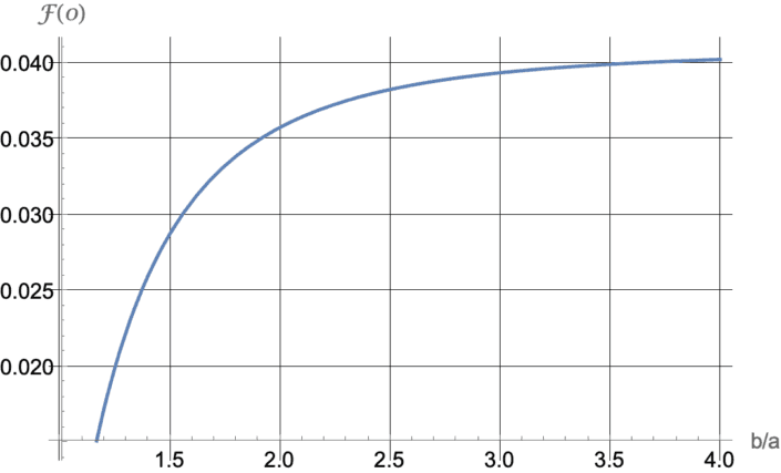 How to Model a Magnet Falling Through a Conducting Pipe