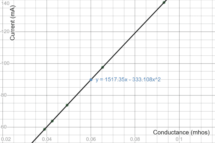 How to Measure Internal Resistance of a Battery