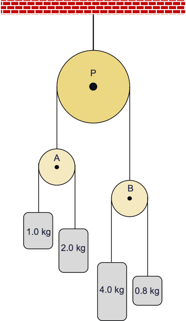 How to Solve a Multi-Atwood Machine Assembly