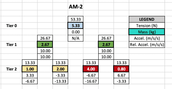 How to Solve a Multi-Atwood Machine Assembly