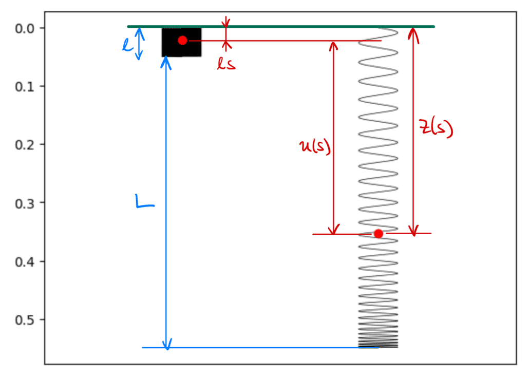 The Slinky Drop Experiment Analysed