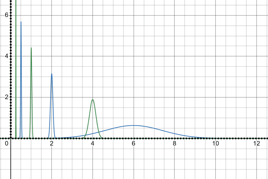What Exactly is Dirac's Delta Function?