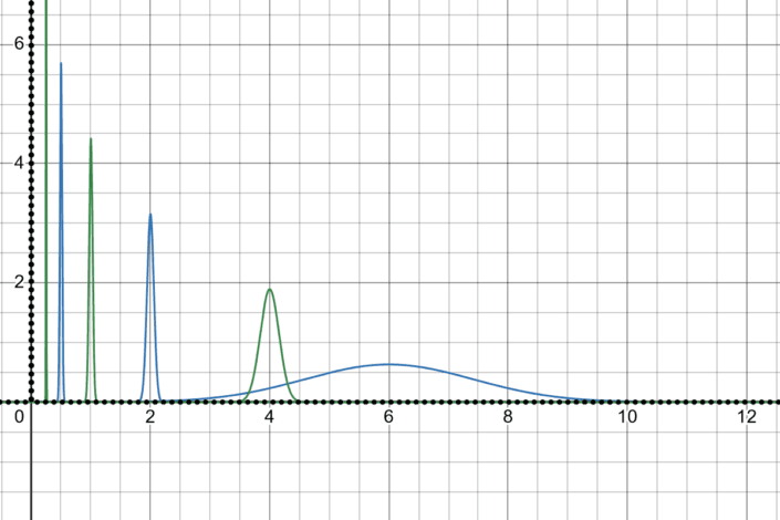 What Exactly is Dirac's Delta Function?